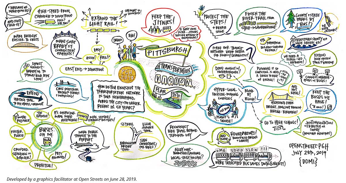 2070 Mobility Vision Plan - Pittsburgh, PA